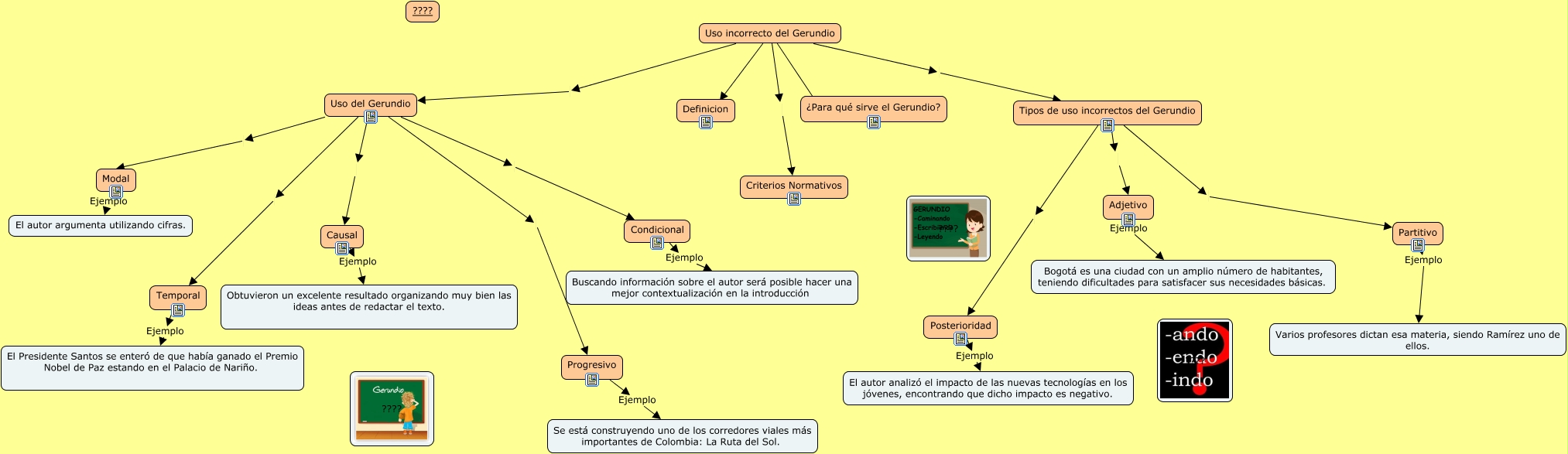 Uso incorrecto del Gerundio.cmap